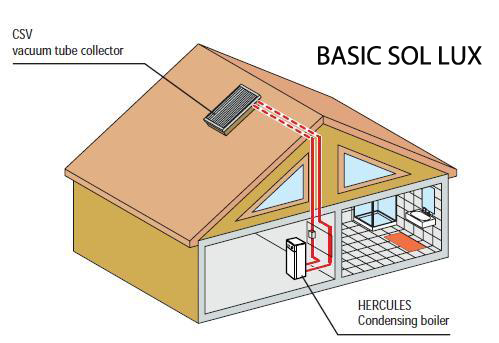 SISTEME SOLARE CSV IMMERGAS BASIC SOL LUX - CALOR